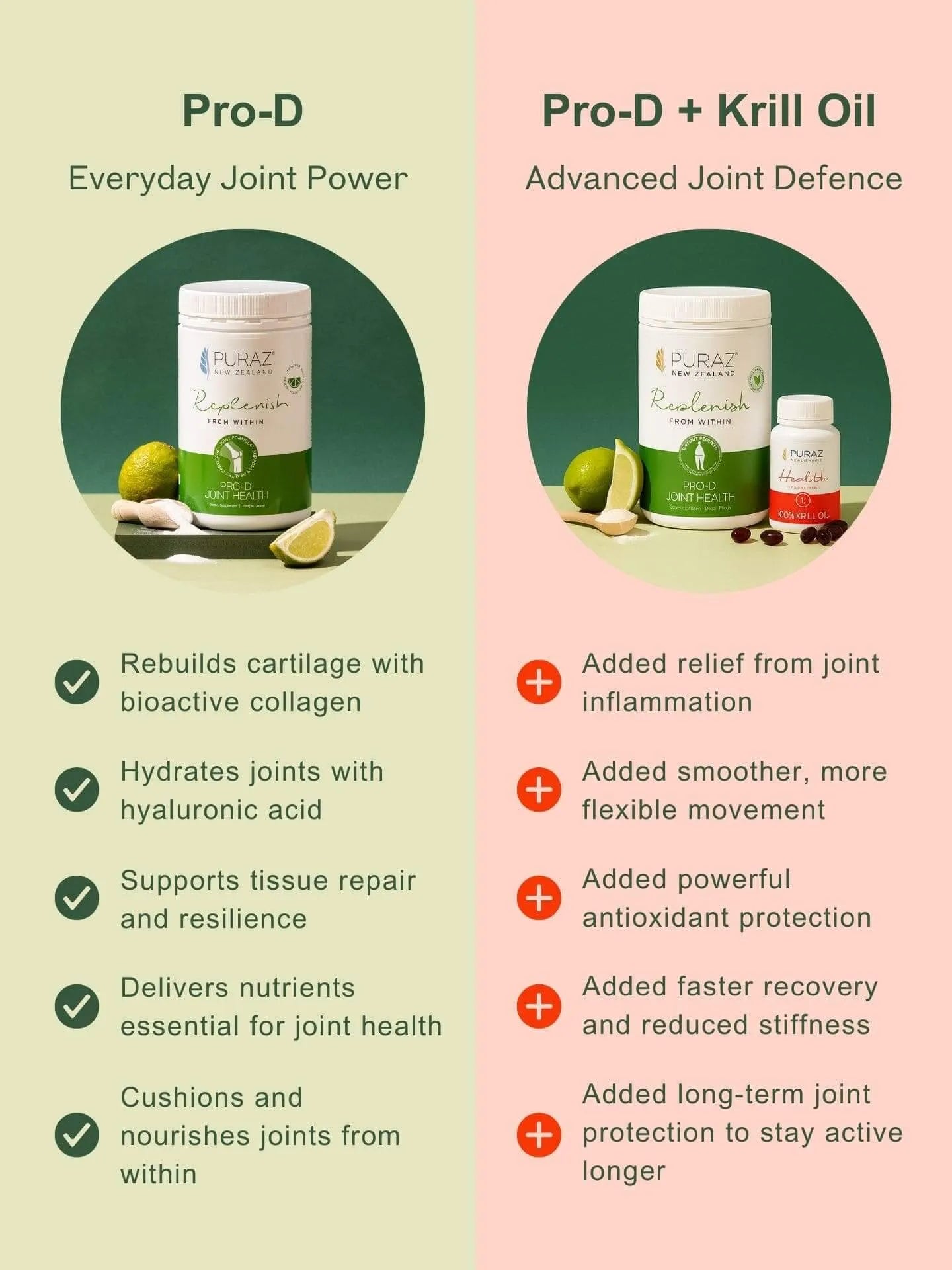 PRO-d Joint Health – Puraz NZ